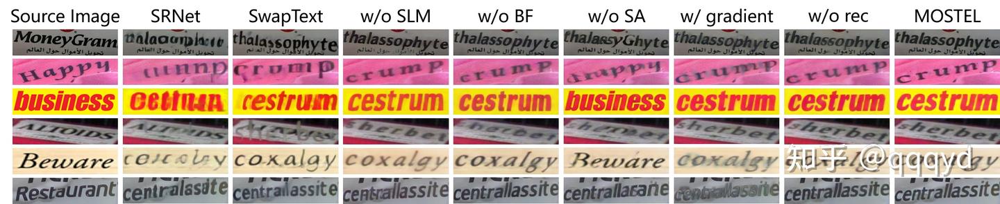 （AAAI2023论文解读）Exploring Stroke-Level Modifications for Scene Text Editing - 知乎