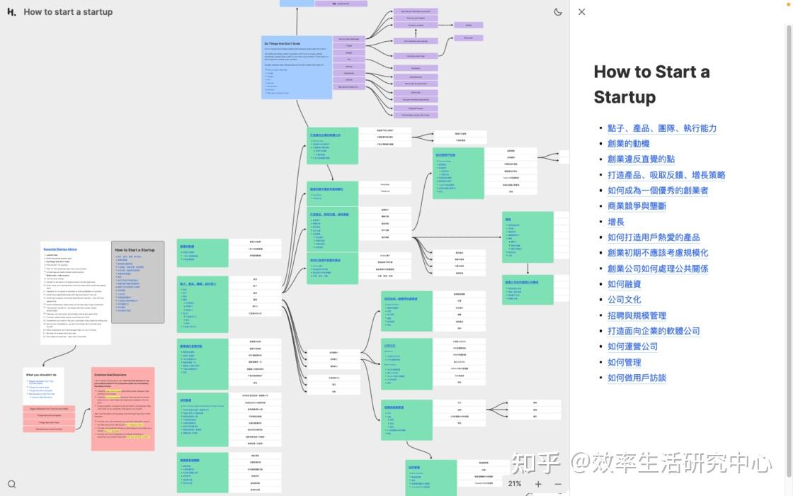 如何评价在线协同白板软件 Teamind？ - 知乎