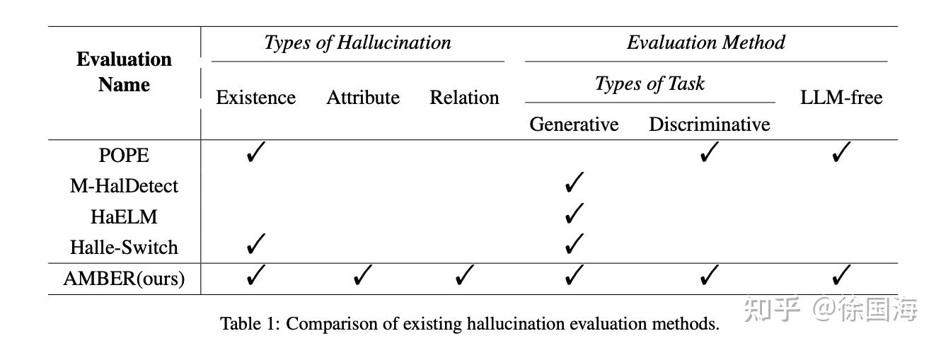 AMBER：多维度的多模态幻觉评测Benchmark - 知乎