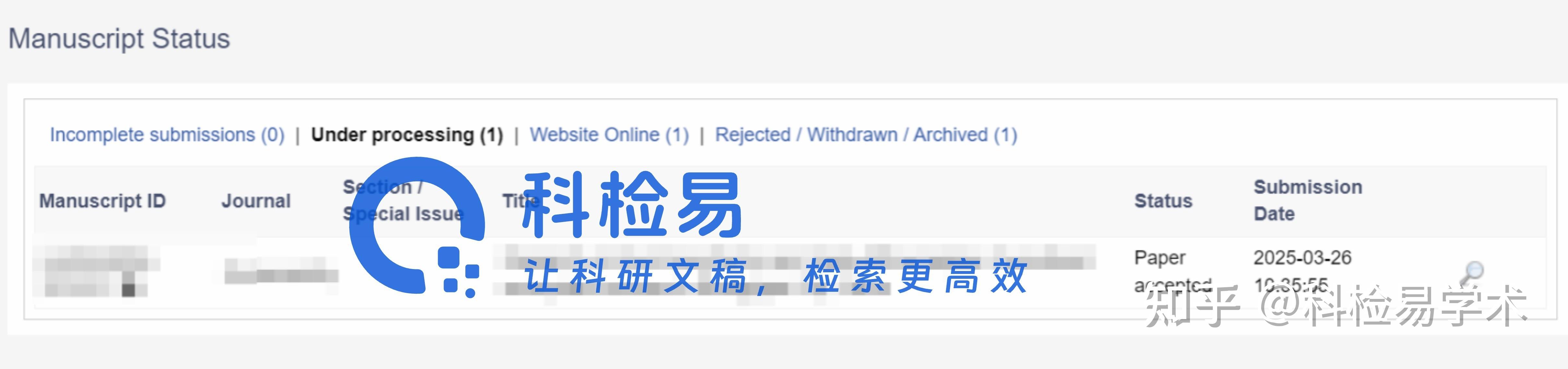 SCIE/SSCI双检索，中科院3区，JCR Q2，审稿超快仅56天！ - 知乎