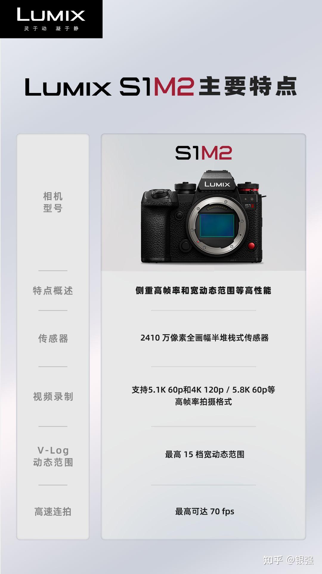 松下LUMIX S1M2/S1M2E/24-60mm 新品发布！ - 知乎
