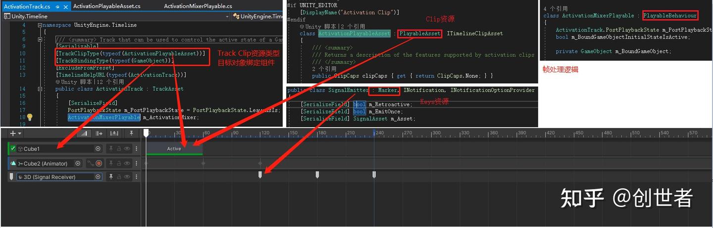 Unity Timeline实战 - 知乎