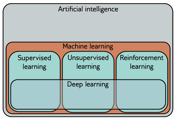 理解深度学习（Understanding Deep Learning） - 知乎