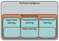 理解深度学习（Understanding Deep Learning） - 知乎