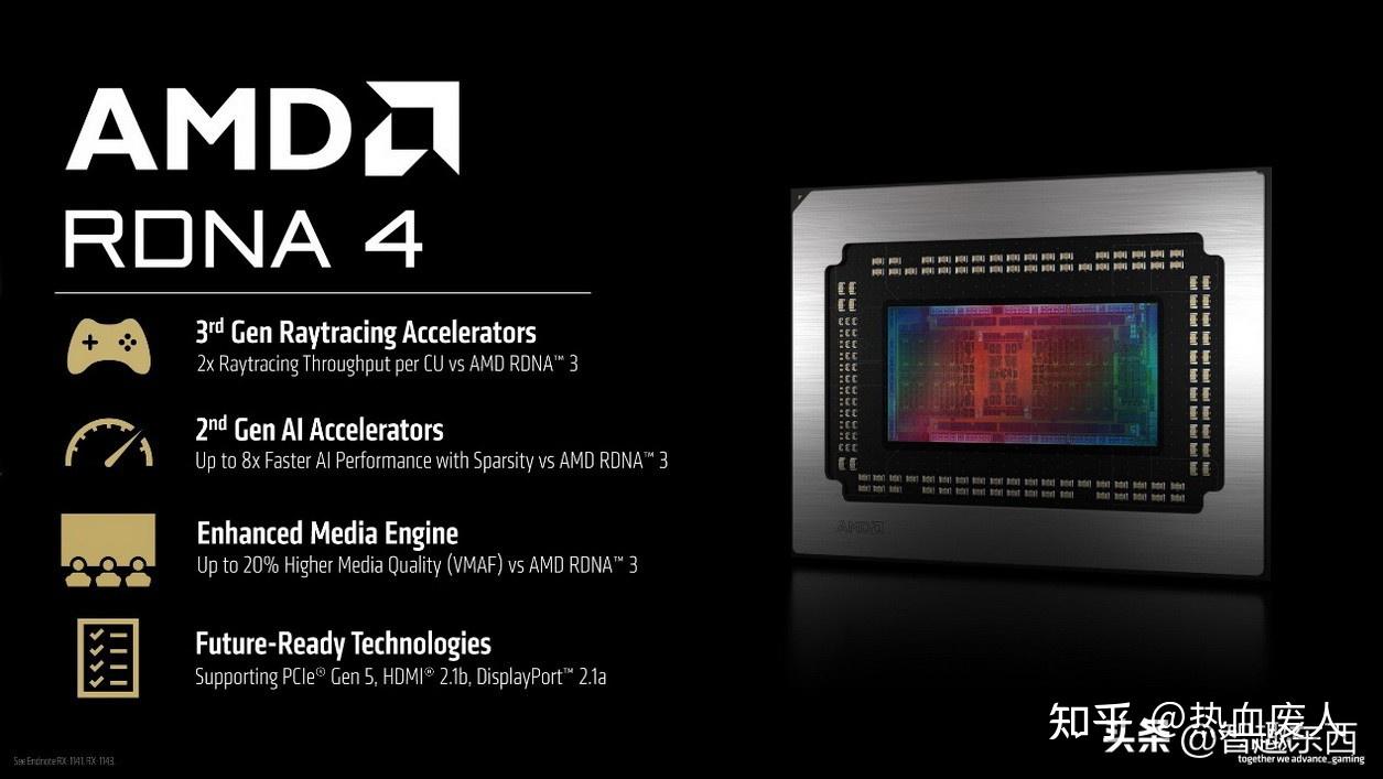 游戏性最高快25%，生产力最高20倍！ RX 9070 XT实力碾压RTX 5070Ti！ - 知乎