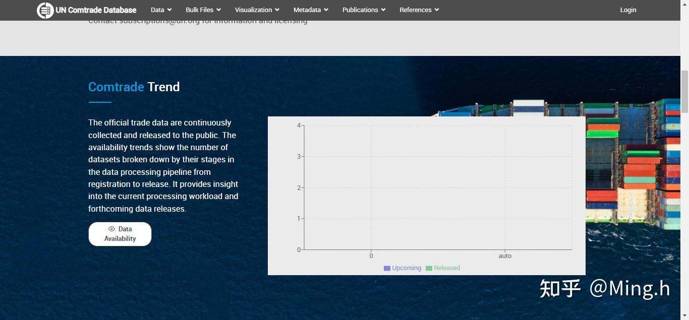 联合国贸易数据在线查询Free access to detailed global trade data - 知乎