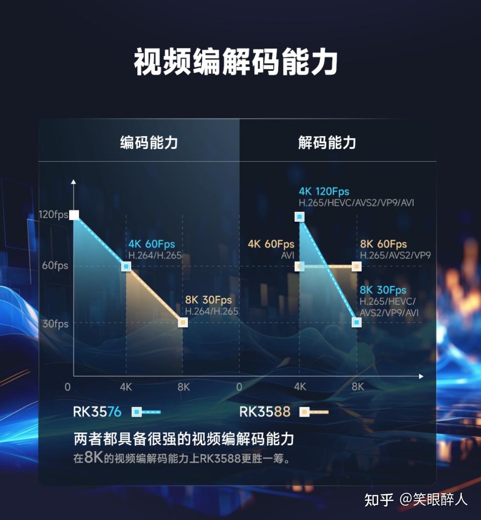RK3588 和 RK3576 芯片平台对比 - 知乎