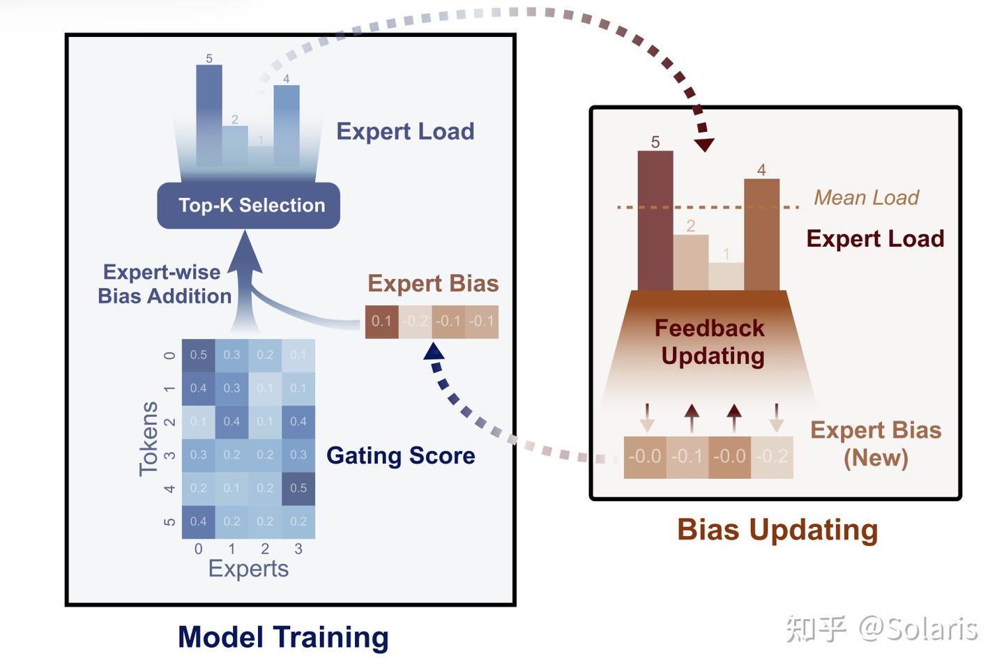 DeepSeek V3 Tech Report 解读 - 知乎