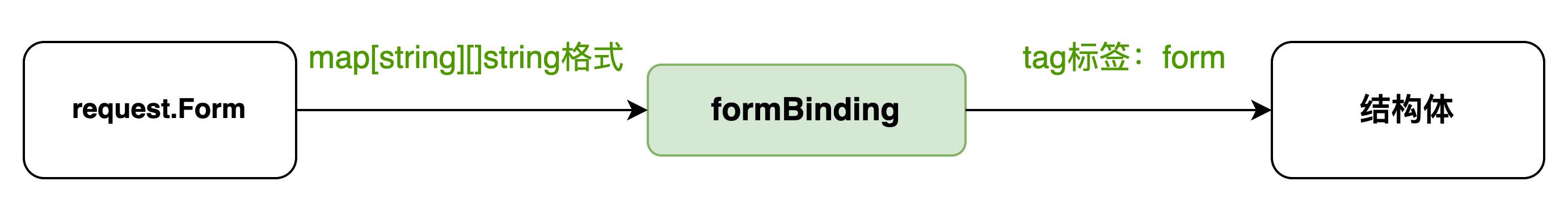 golang 的 gin 框架如何系统的学习？ - 知乎