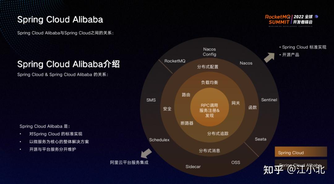 现在学spring cloud alibaba 还是spring cloud? - 知乎