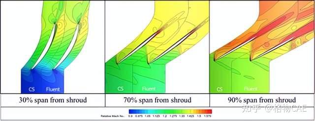 【CAE案例】压气机旋转失速现象的CFD仿真 - 知乎