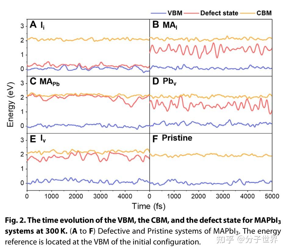 科研-文献-Low frequency phonons explain high defect tolerance toward ...