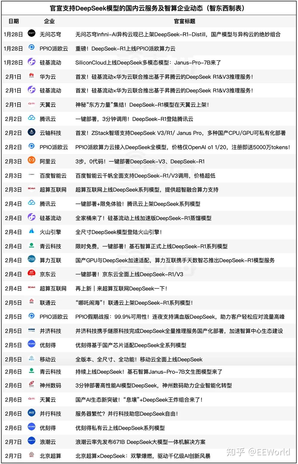 电子工程师开始用DeepSeek工作了，你用了吗？ - 知乎