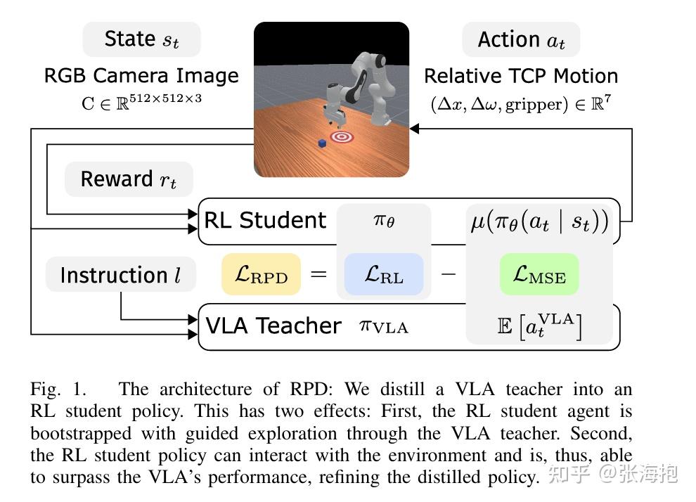 【具身智能 317】VLA+RL - 知乎