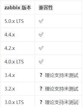 ZbxTable——zabbix忠心拥护者 - 知乎