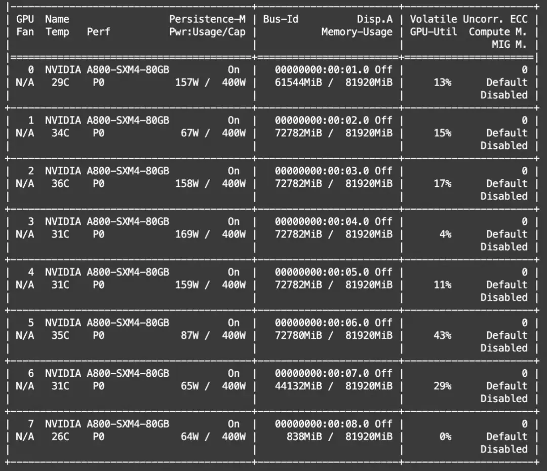 腾讯混元开源首款混合推理MoE模型Hunyuan-A13B，性能优异，激活参数仅13B - 知乎