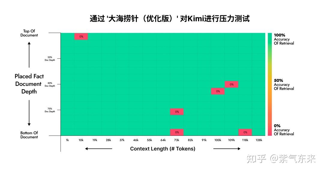 LLM(23)：LLM 中的长文本问题 - 知乎