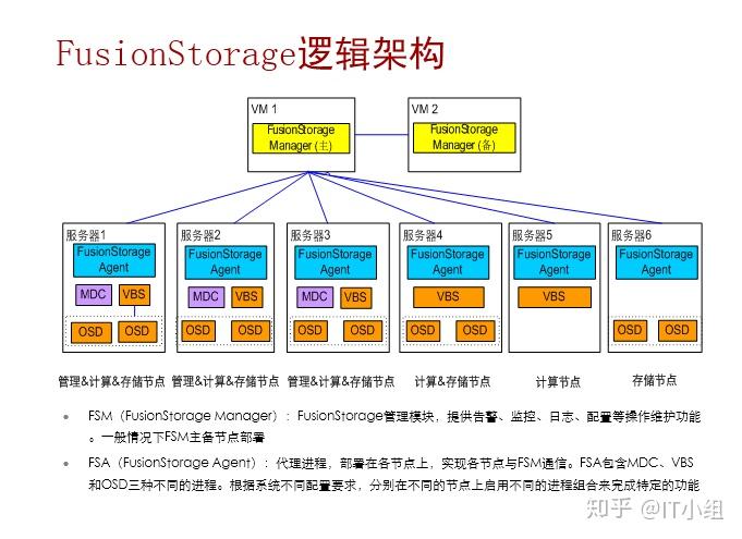 华为云计算（5）——FusionStorage - 知乎