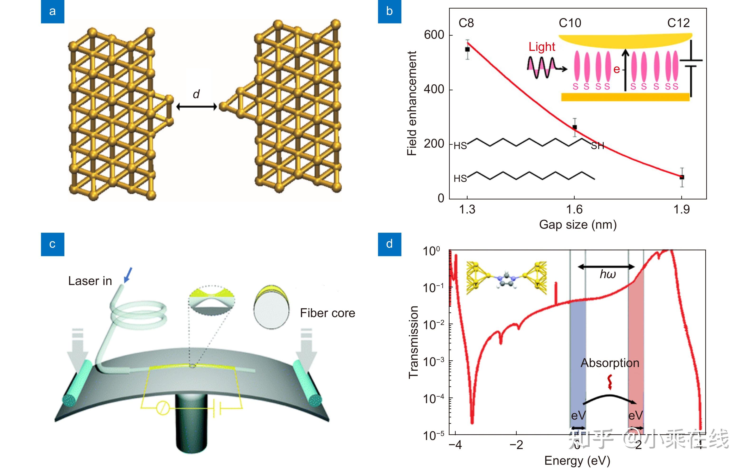 Single-molecule optoelectronic devices: physical mechanism and beyond - 知乎