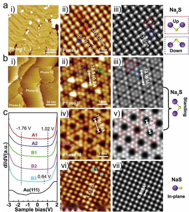 天津大学AFM：金属表面的单层 Na2S 薄膜！ - 知乎