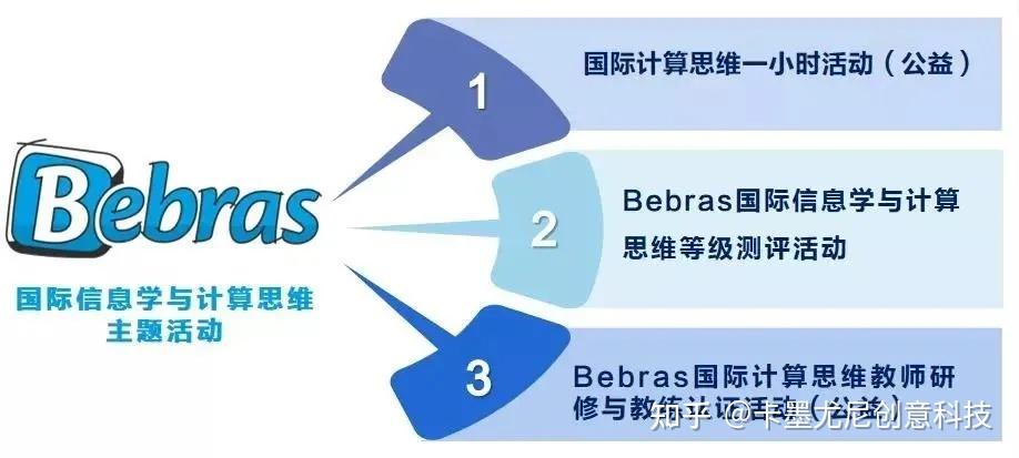 关于大家都在问的Bebras等级测评，全网最详细最实用的信息都在这里了 - 知乎