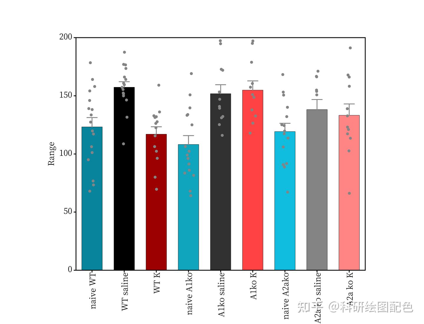 科研绘图审美提升 | Nature顶刊配色(8) - 知乎