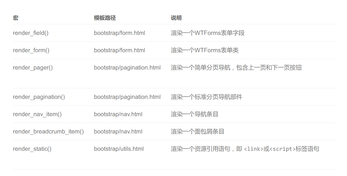 使用Bootstrap-Flask集成Bootstrap - 知乎