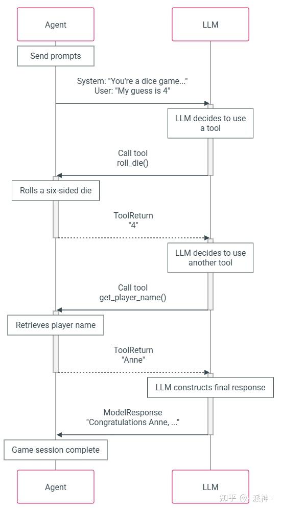 PydanticAI 函数工具：让你的 AI Agent 更智能、更强大 - 知乎