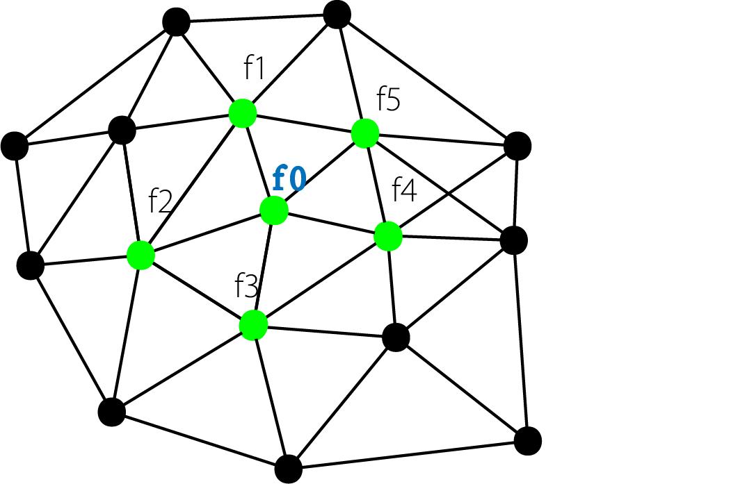 拉普拉斯稀疏编码（Laplacian Sparse Coding）与超图拉普拉斯稀疏编码（Hypergraph Laplacian Sparse Coding） - 知乎