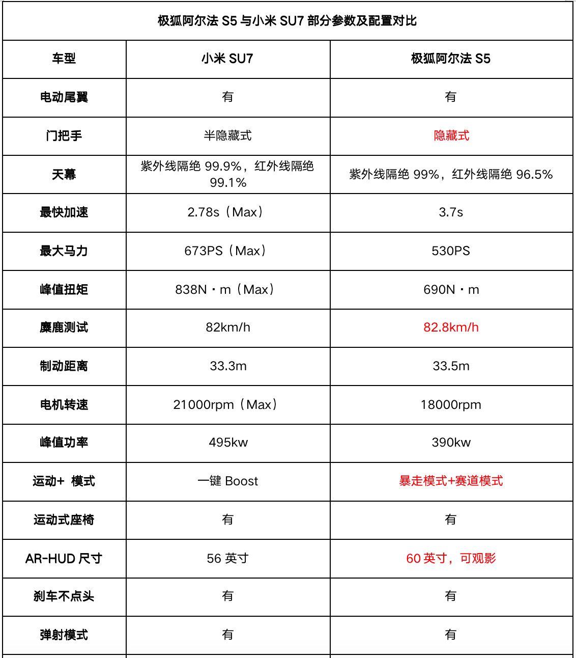 小米SU7抢不到？同样主打“高性能”的极狐阿尔法S5即将上市 - 知乎
