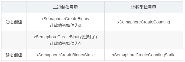 韦东山freeRTOS系列教程之【第六章】信号量(semaphore) - 知乎
