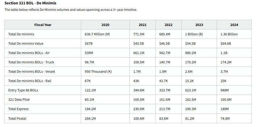 800美元免税取消，T86清关失效，货代和海外仓却笑了？ - 知乎
