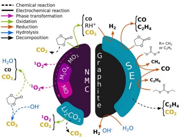 锂电正极材料（NCM，LCO，Li-rich）氧气析出原理及原位检测 - 知乎