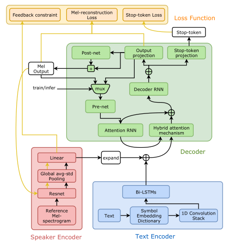 AISHELL-3 开源 - 知乎