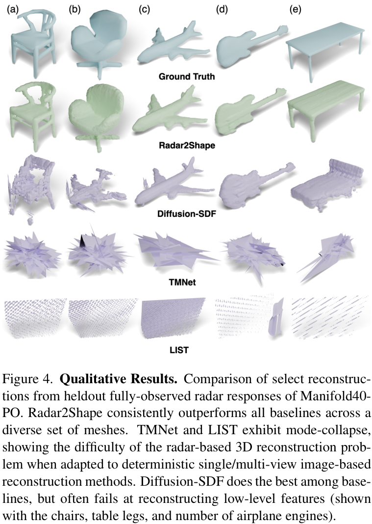美国东北大学与MIT联手，Radar2Shape用扩散模型破解雷达3D重建难题 - 知乎