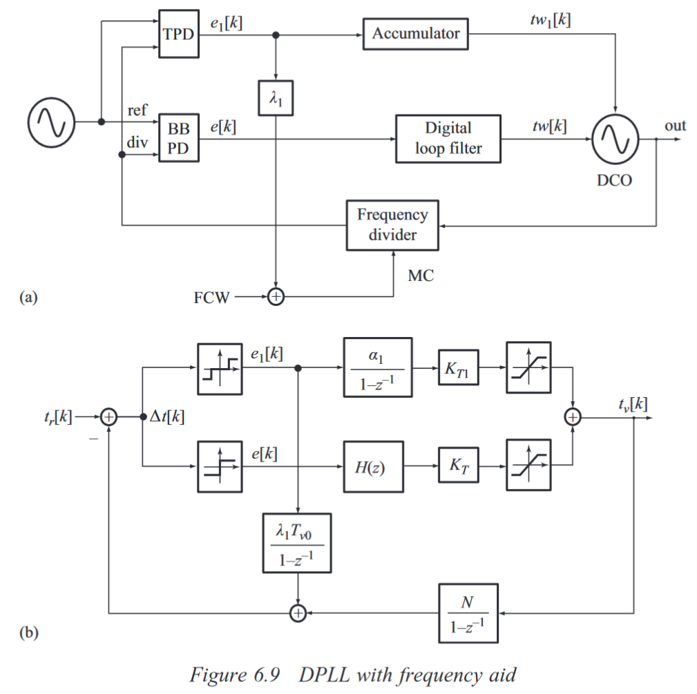 Chapter 6 Bang-bang digital PLLs for wireless systems - 知乎