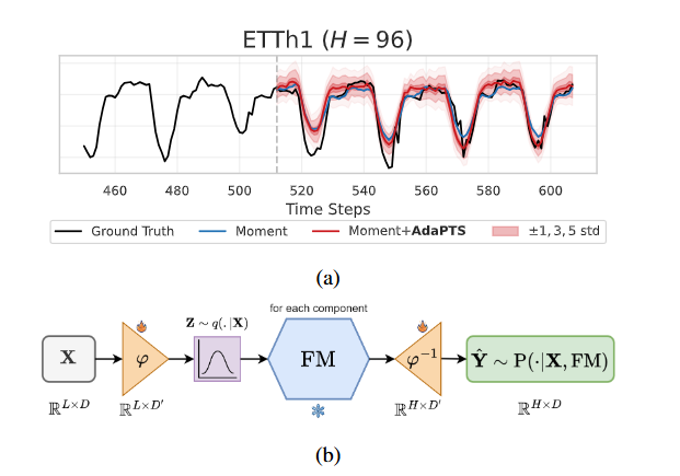ICML 2025 | 时间序列(Time Series)论文总结 - 知乎
