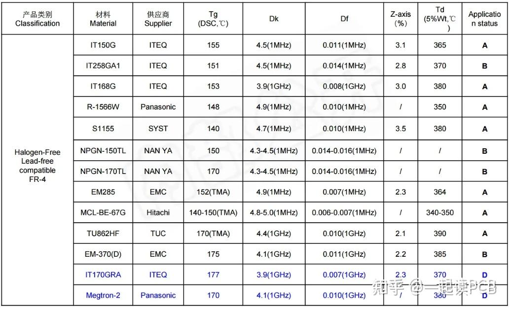 PCB中的FR4材料是什么？ - 知乎