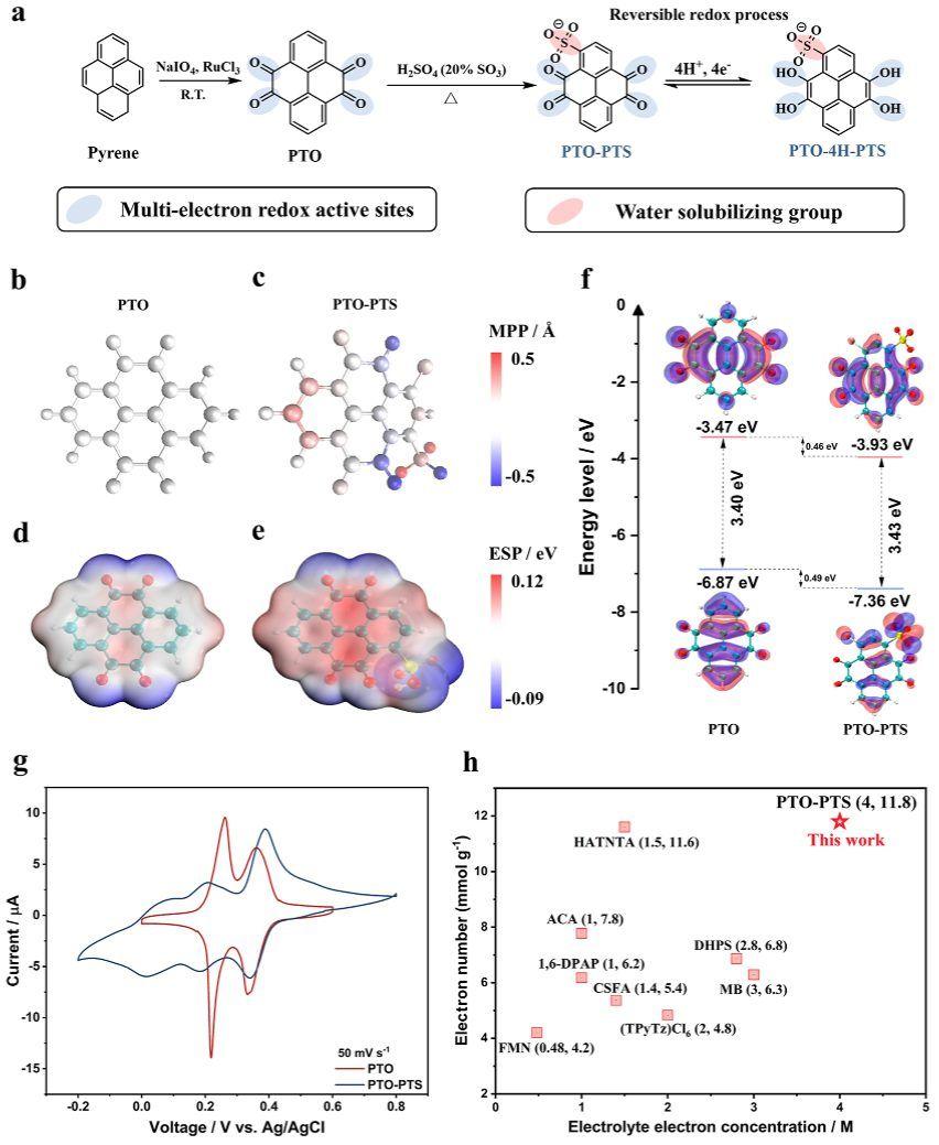 5200次！近100%容量保持率！大连化物所副所长/国家杰青，JACS！ - 知乎