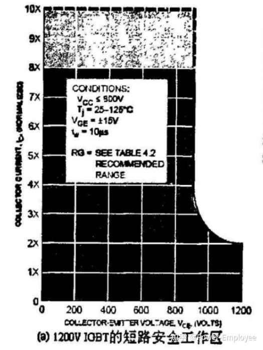 影响 IGBT 短路耐受时间的因素有哪些？ - 知乎