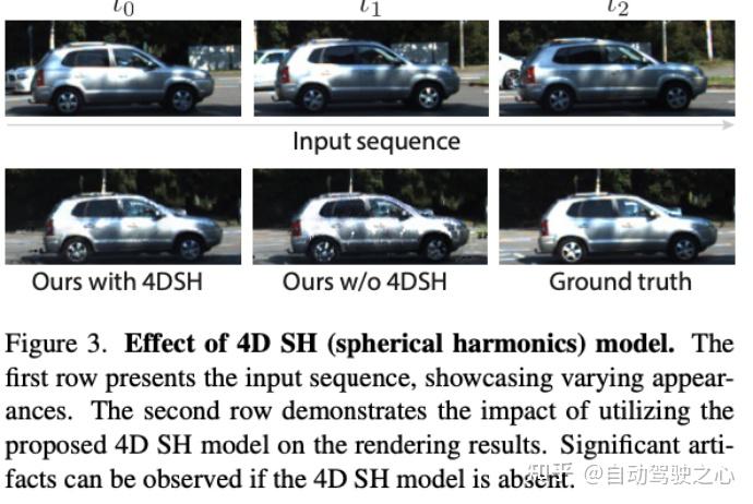 为什么nerf没有采用transformer架构而是mlp? - 知乎