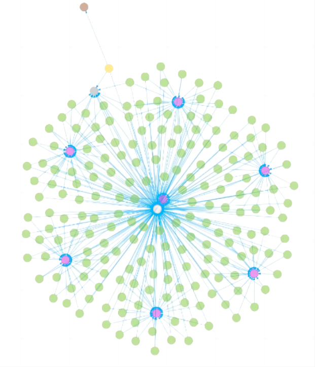 FGL框架快速构建Graph AI模型推动高校数智化建设 - 知乎