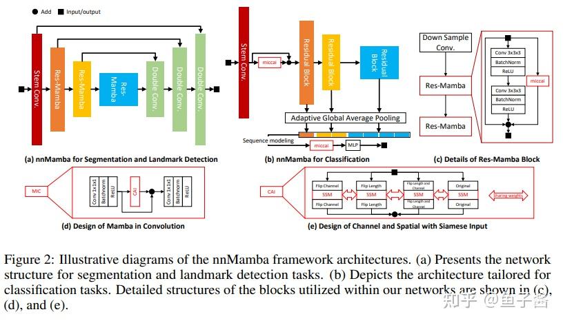 即插即用Mamba模块全新突破！无缝集成，无痛涨点 - 知乎