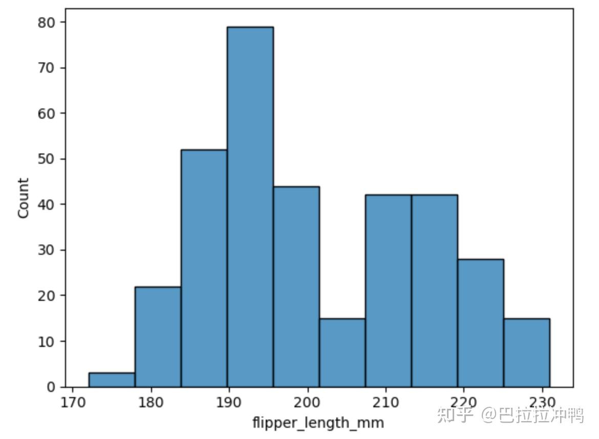 python学习笔记(三)----matplotlib - 知乎