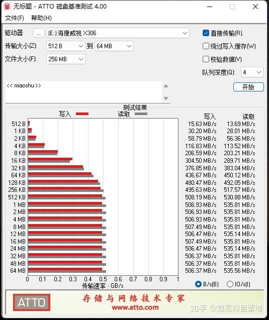 入手U盘，闪迪CZ880和海康威视X306C如何选择？ - 知乎