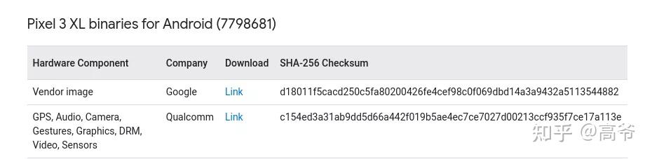 Android 系统开发系列（1）：Android 12 源代码下载、编译和刷机 - 知乎