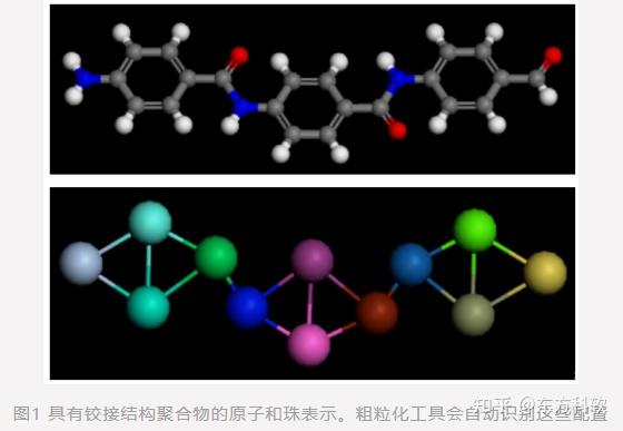 【Materials Studio 软件】2023版本更新 - 知乎