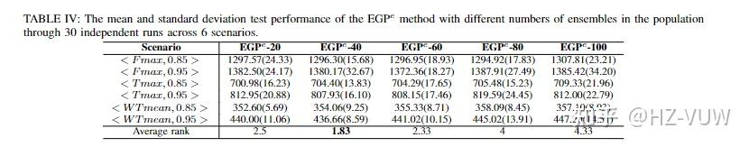 【论文解析】TEVC 2023 基于GP集成学习的DFJSS调度策略演化 - 知乎