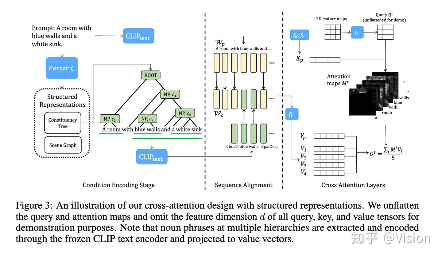 大模型系列04 -文本图像生成 - 知乎