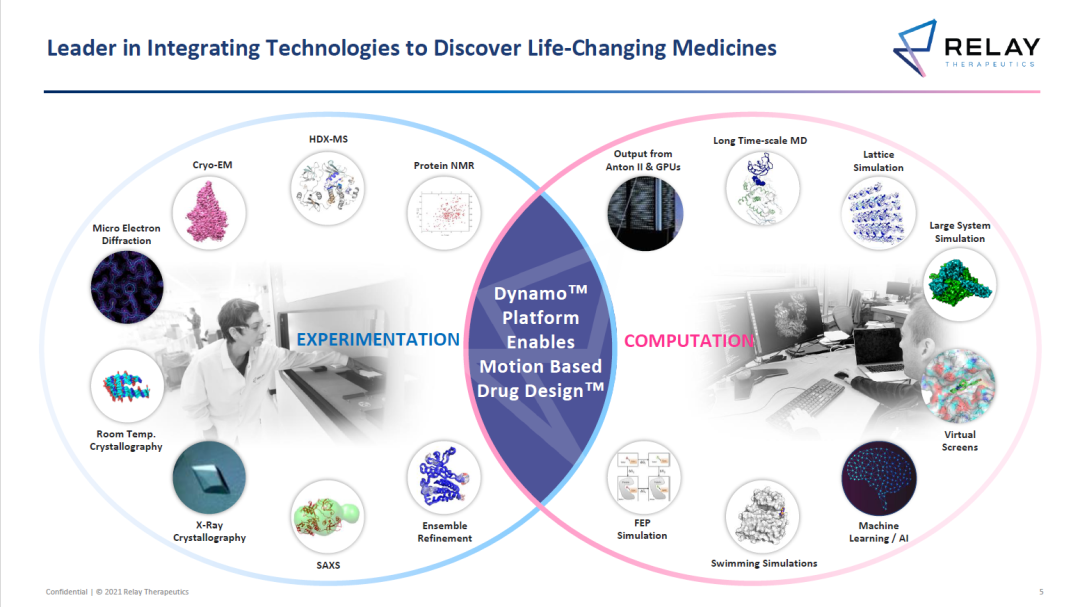 Relay Therapeutics技术一窥 - 知乎